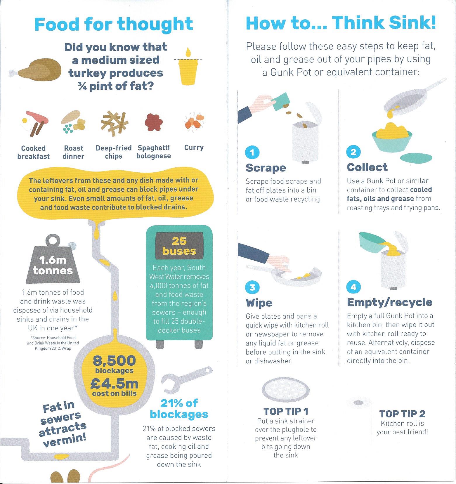 Think Sink | Marc Cornelius